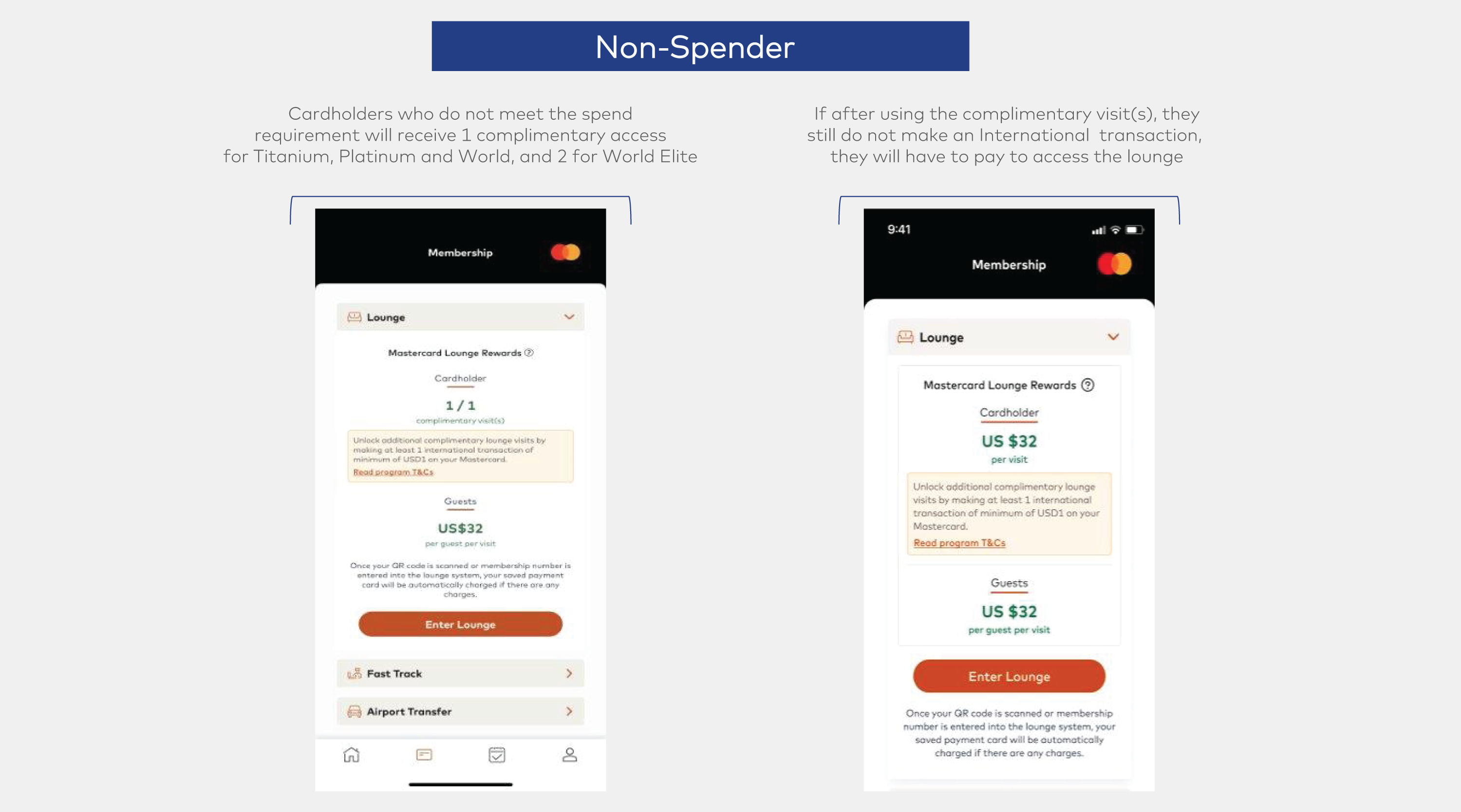 Airport Lounge Access - Bahrain Credit